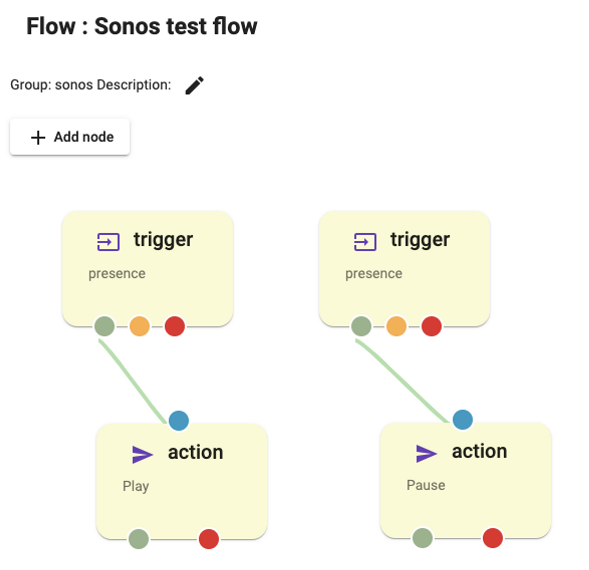 Sonos - advanced automations – Futurehome